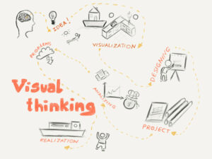 Visual Thinking: Qué es, ejemplos y cómo aplicarlo