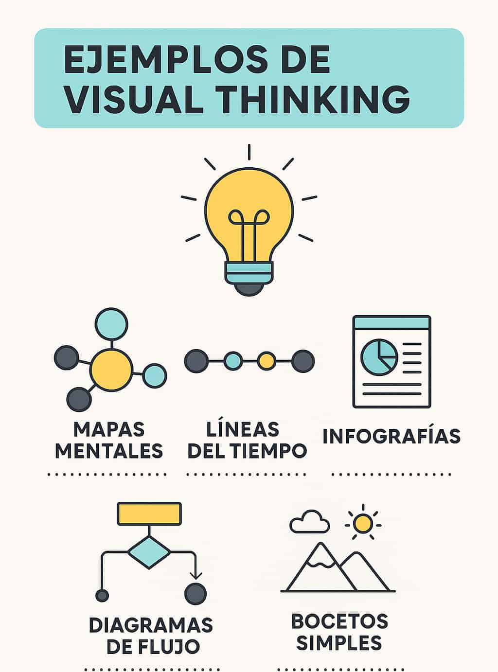 Visual Thinking: Qué es, ejemplos y cómo aplicarlo